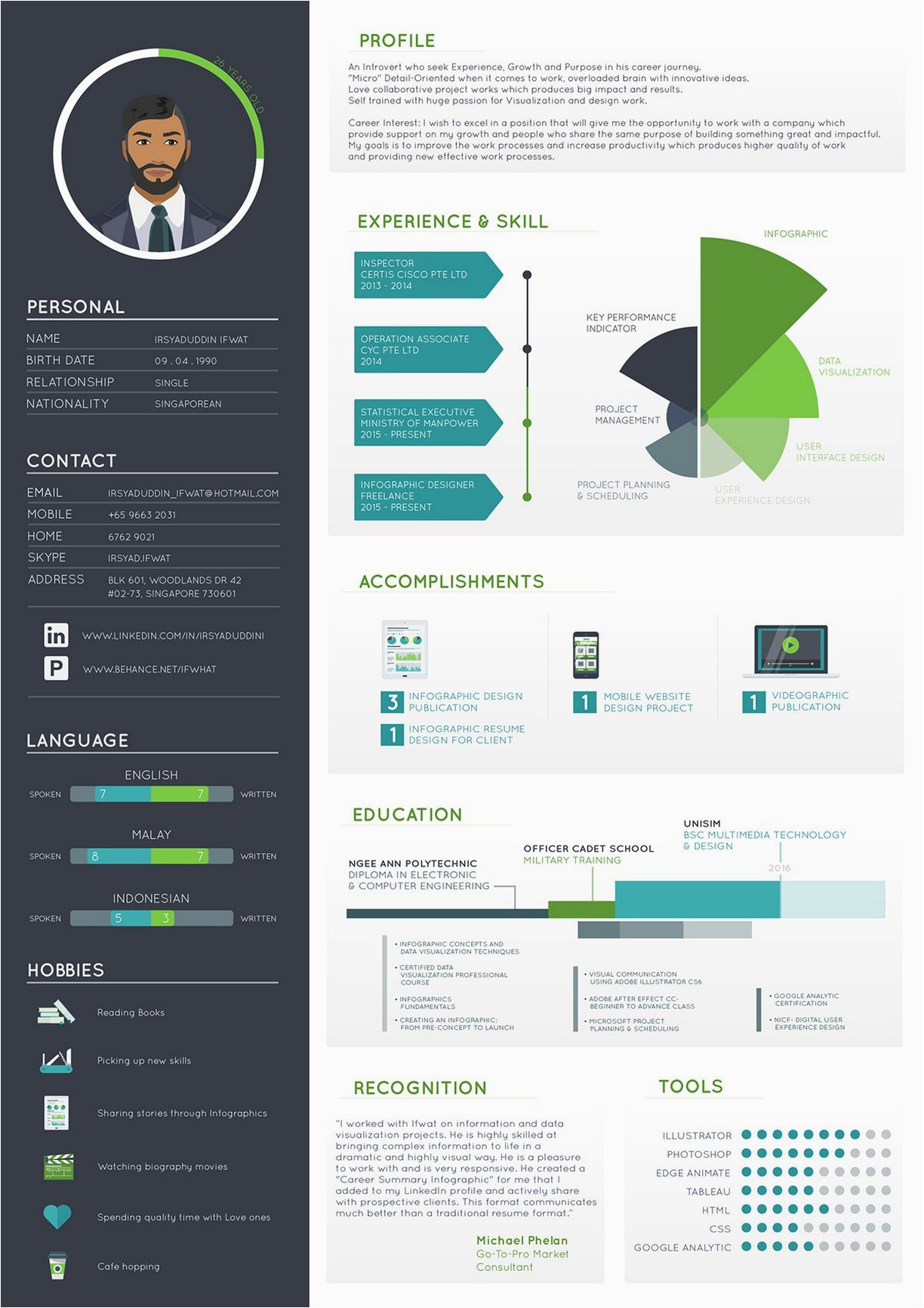 Kreativer Lebenslauf Moo Resume Templates And Resume Examples Mit 