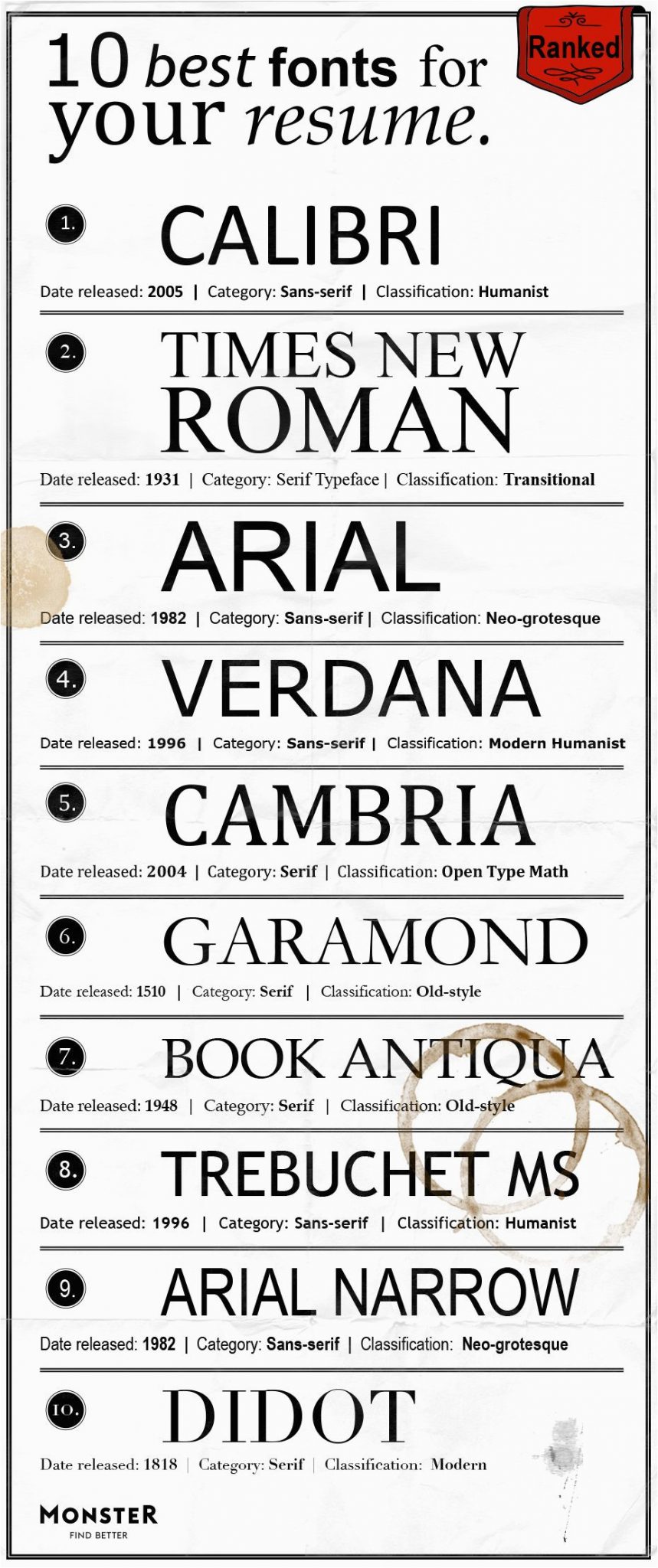 Schriftart Moderner Lebenslauf The Best Fonts For Your Resume Ranked